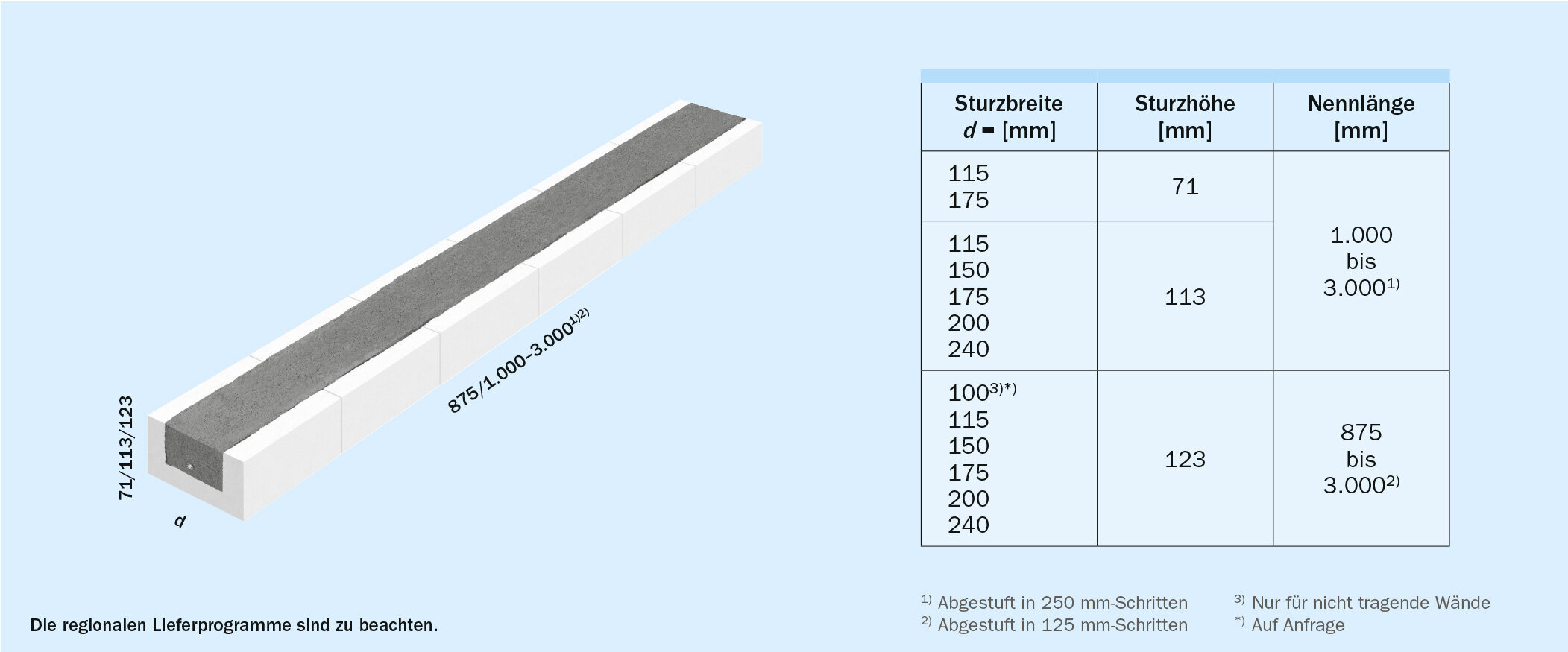 Bauteile zur Systemergänzung: KS Bayern
